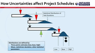 How Risk Events and Uncertainties can affect your project | PPT