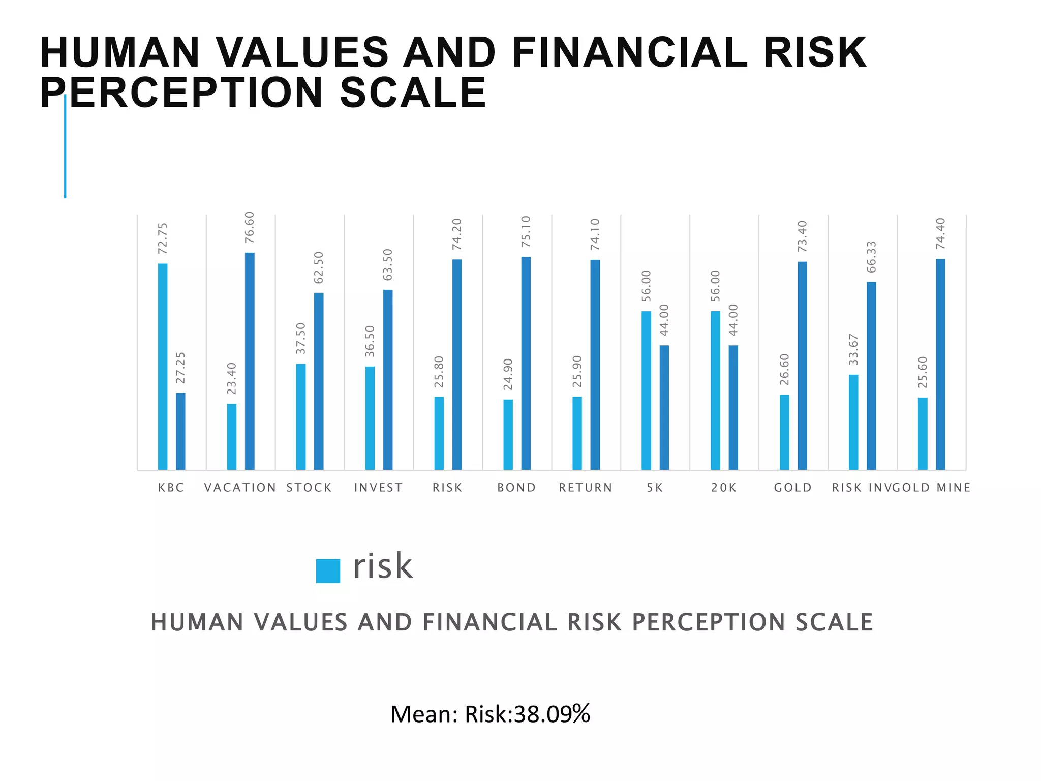 Risk taking and emotions | PPTX