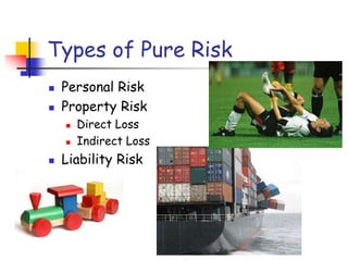 Risk terminologies | PPT