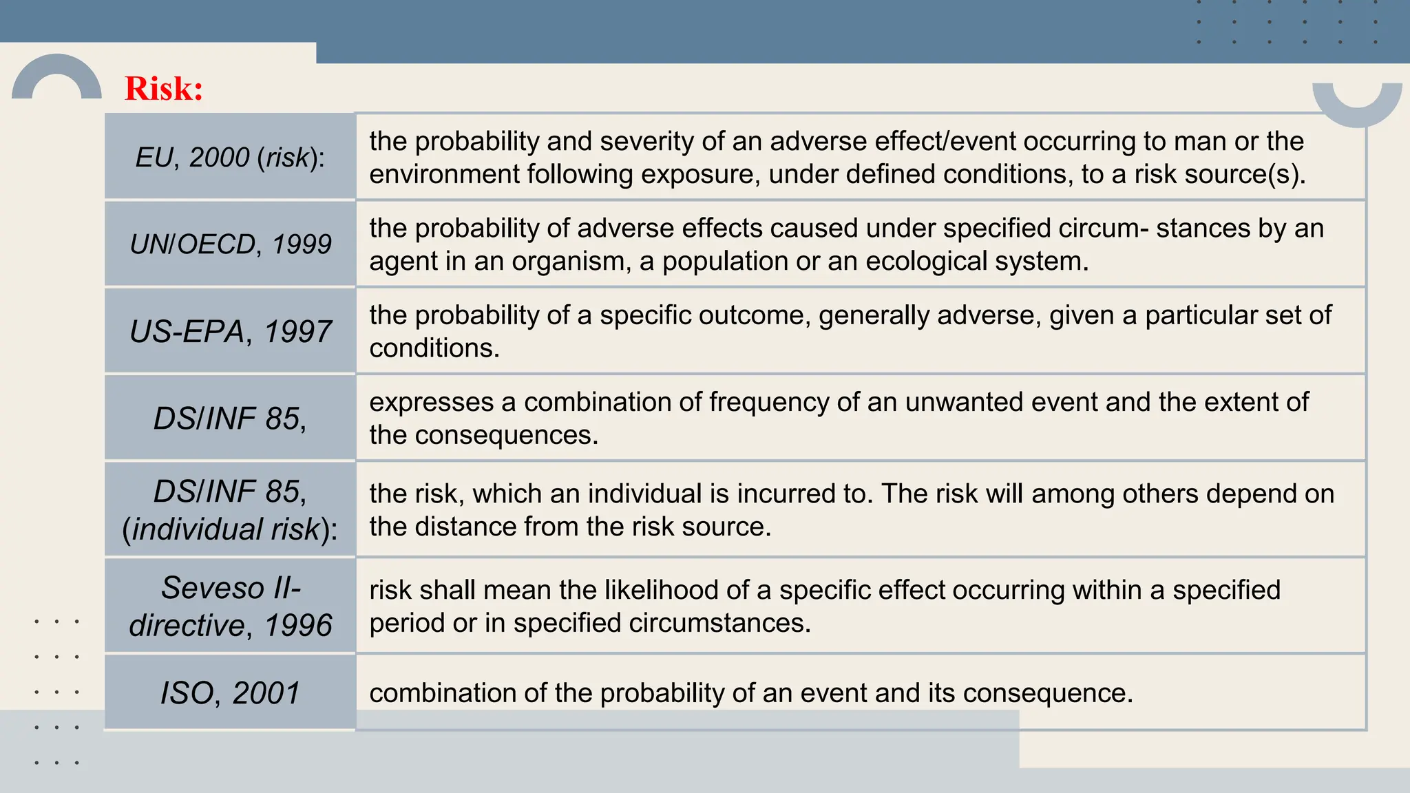 risk terminology.pptx