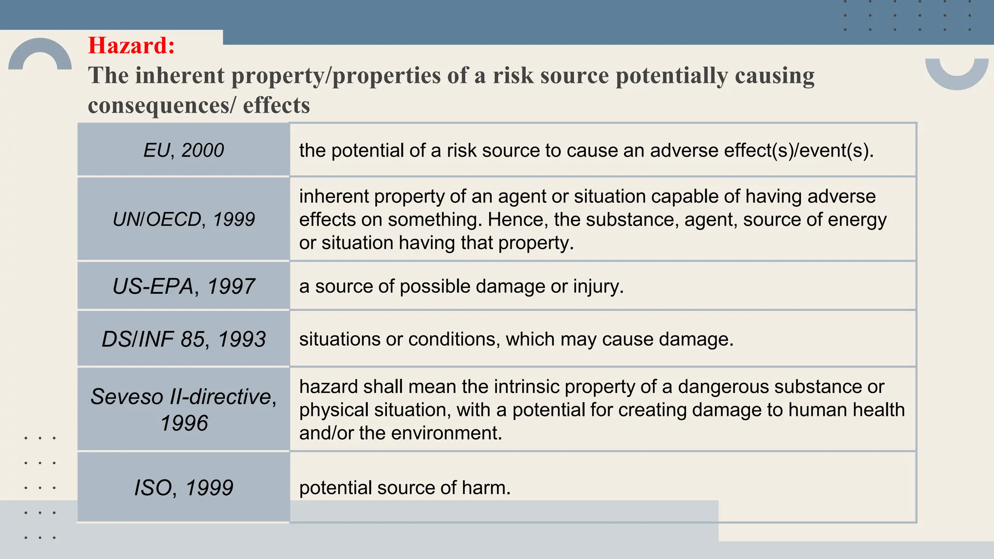 risk terminology.pptx