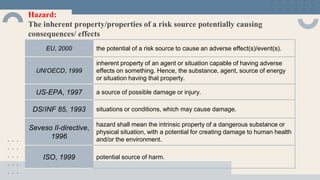 risk terminology.pptx