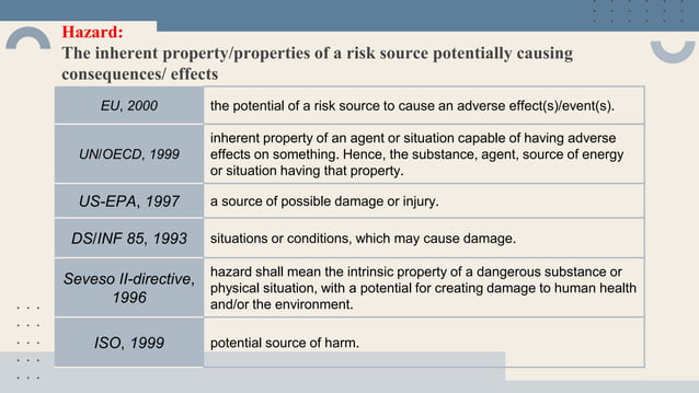 risk terminology.pptx