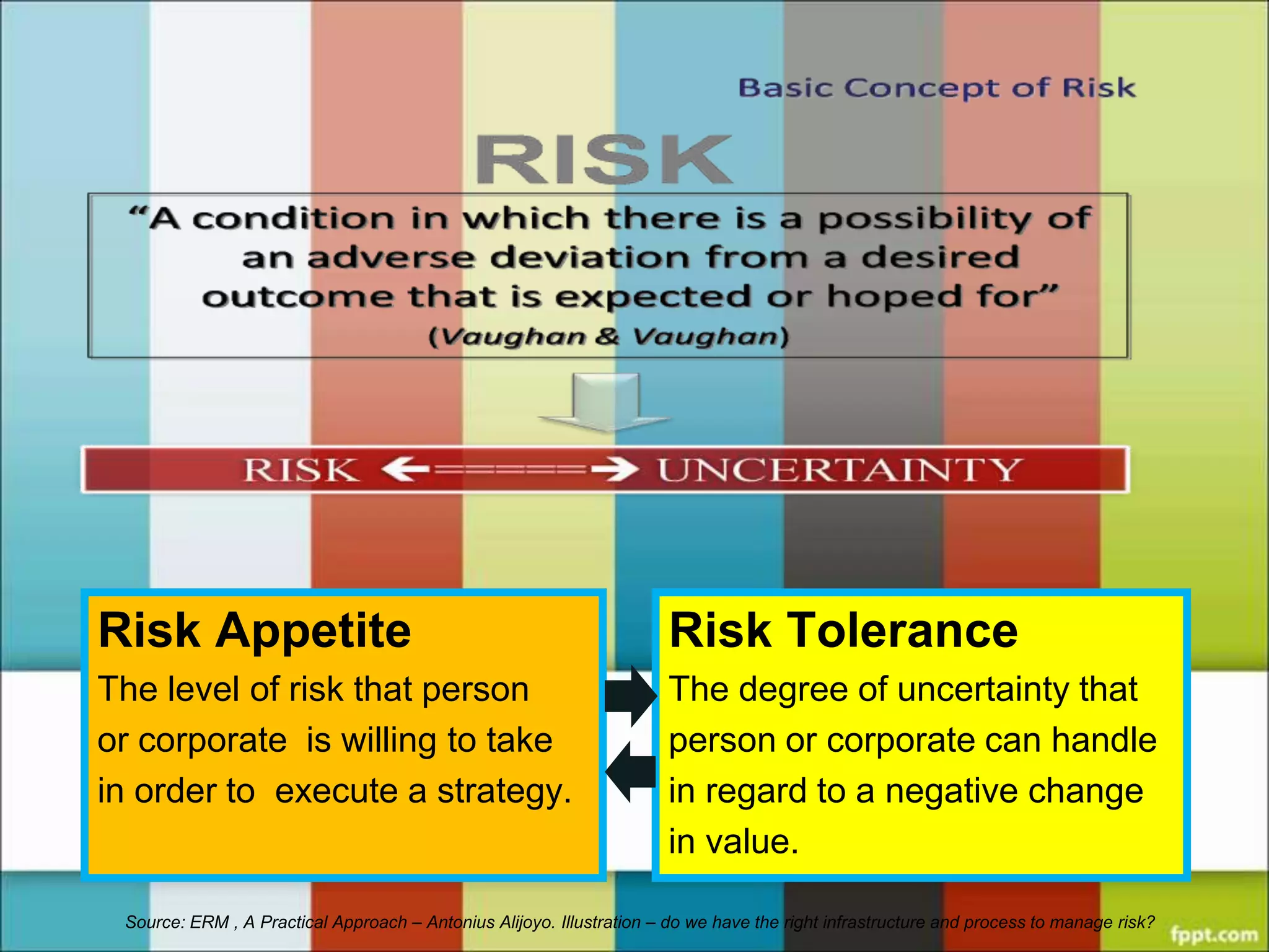 Risk tolerance in decision making | PPTX