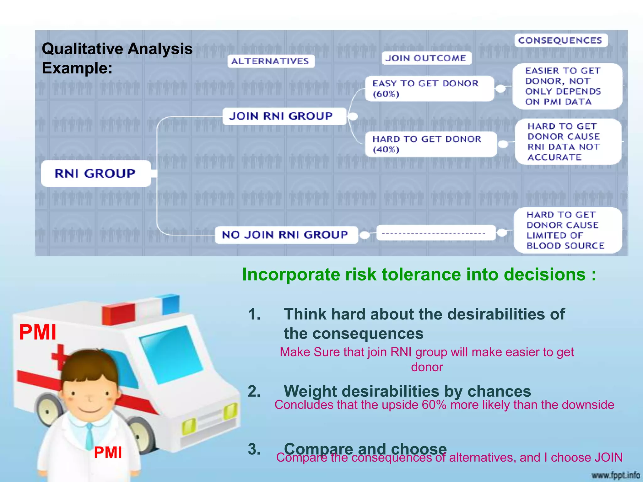 Risk tolerance in decision making | PPTX