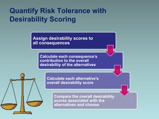 Risk tolerance in decision making | PPTX