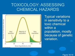 Toxicity Hazards | PPT