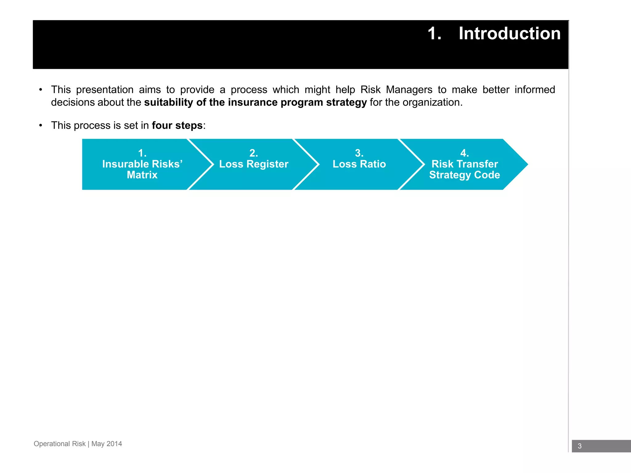 Risk transfer strategy. | PPTX
