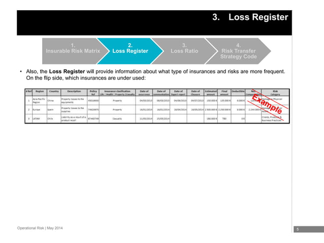 Risk transfer strategy. | PPTX | Insurance | Personal Finance