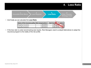 Risk transfer strategy. | PPTX