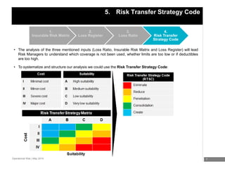 Risk transfer strategy. | PPTX