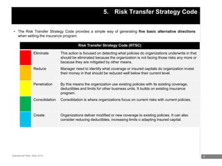 Risk transfer strategy. | PPTX