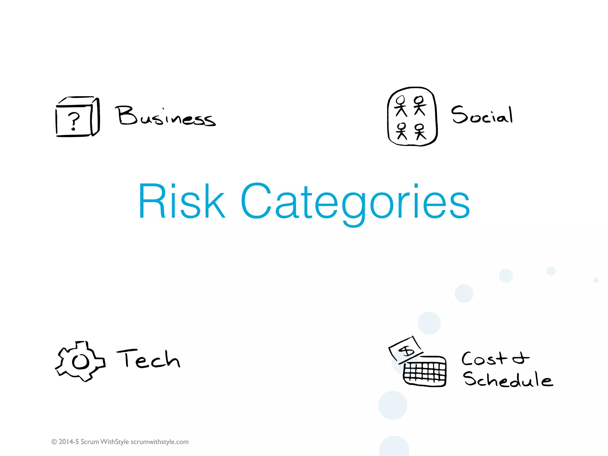 Agile Risk Management | PPT