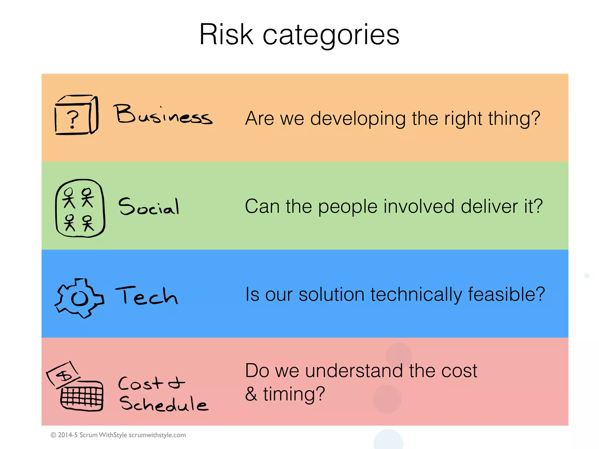 Agile Risk Management | PPT
