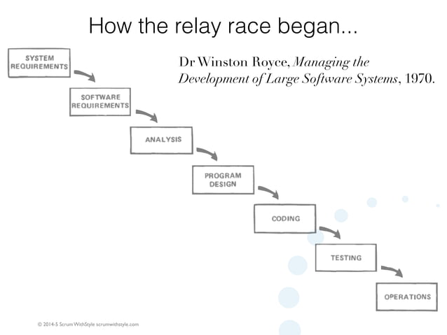 Agile Risk Management | PPT