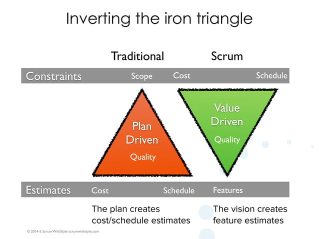Agile Risk Management | PPT