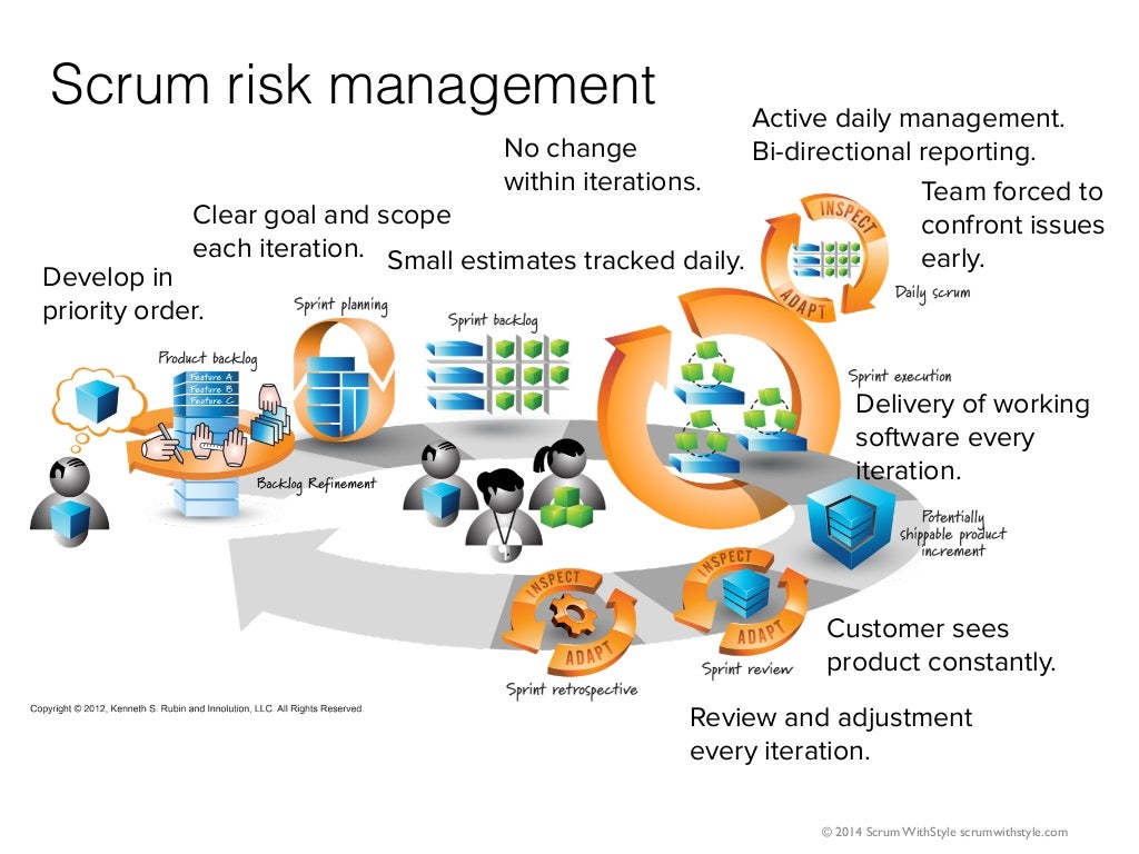 Agile Risk Management
