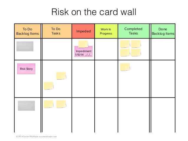 Agile Risk Management
