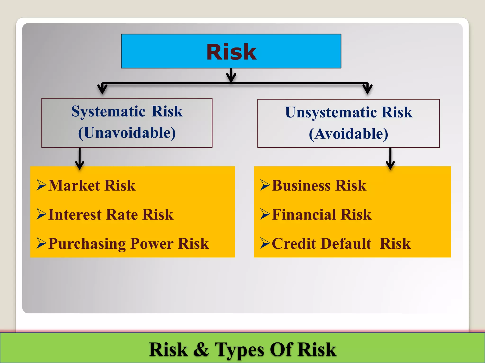 Risk & Types of Risk By Kanhu.pptx