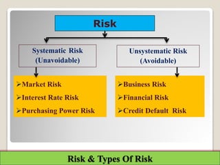 Risk & Types of Risk By Kanhu.pptx