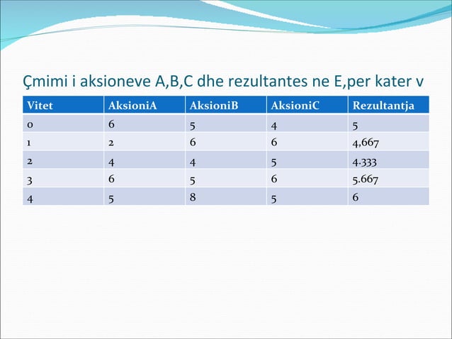 Risku dhe kthimi | PPT