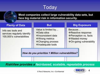 Risk View - InfoSec intro | PPTX
