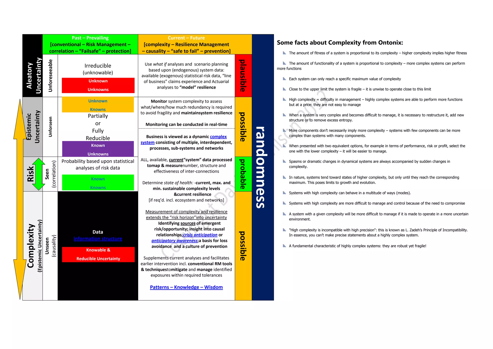 Risk [Failed failsafe] v Resilience [Safe to fail] | PPT