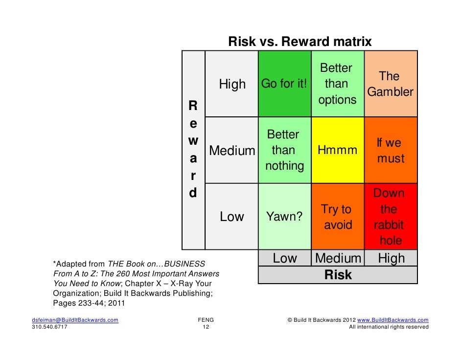 Risk vs. reward decision matrix