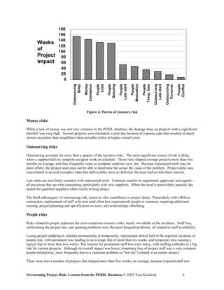 PERIL LIBRARY | PDF