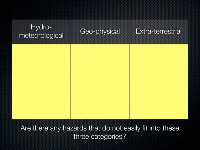Risky - categorising hazards | KEY