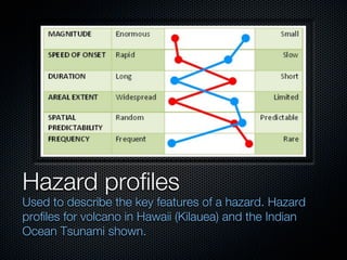 Risky - categorising hazards | KEY