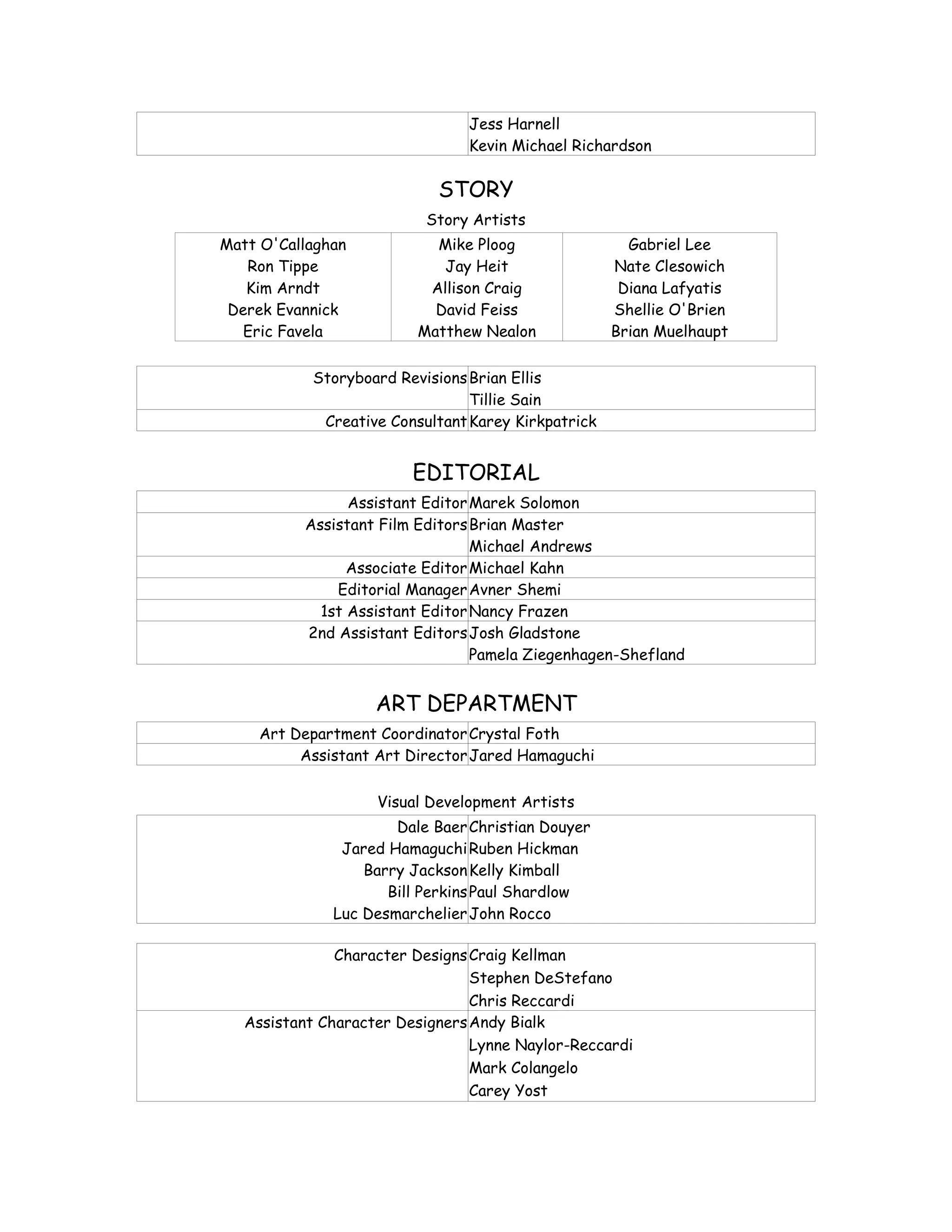 Risky Island Rescue (2012) End Credits | DOCX