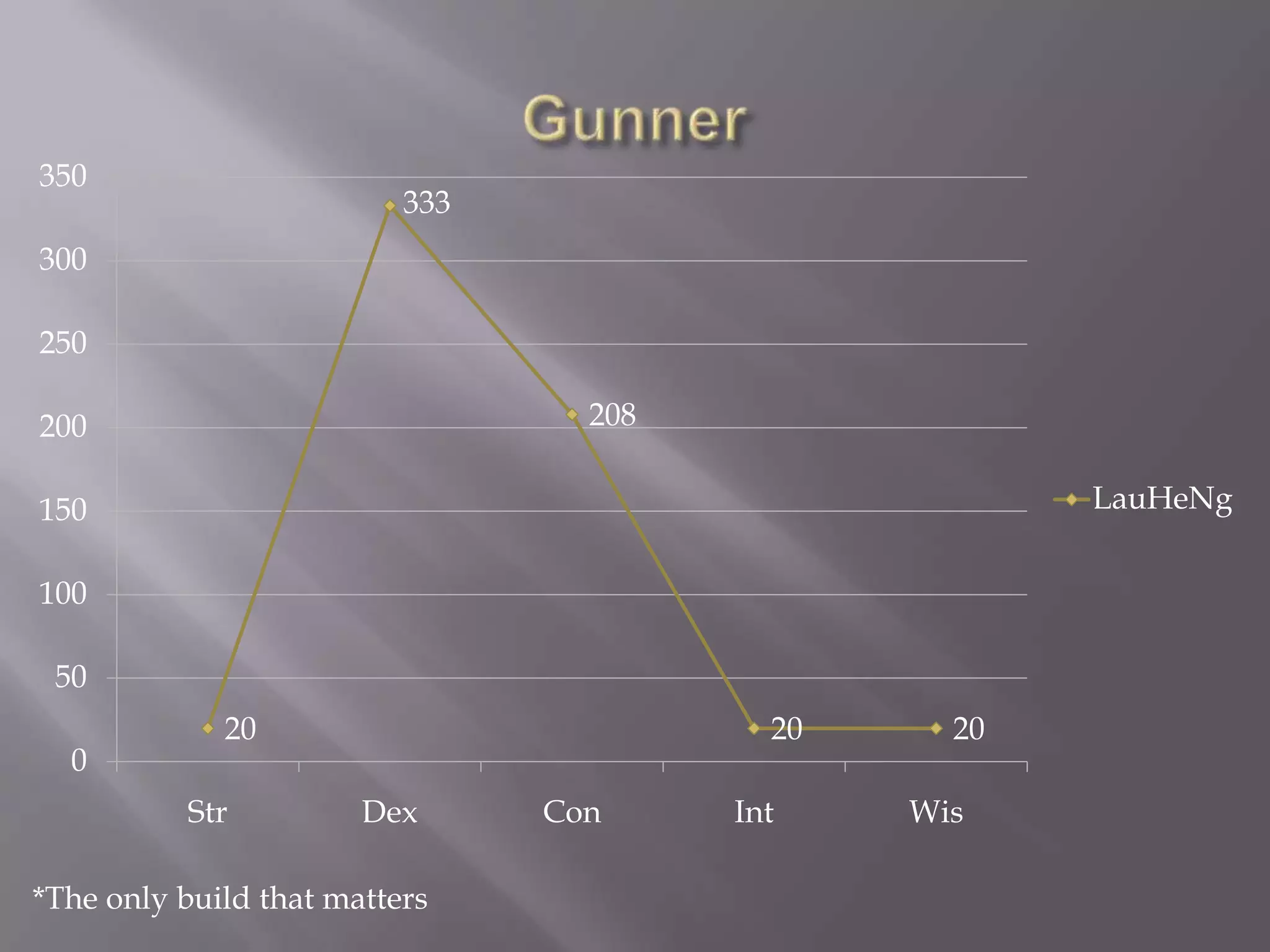 RYLU Class Guide | PPSX
