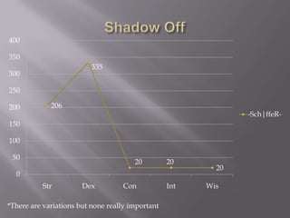 RYLU Class Guide | PPT
