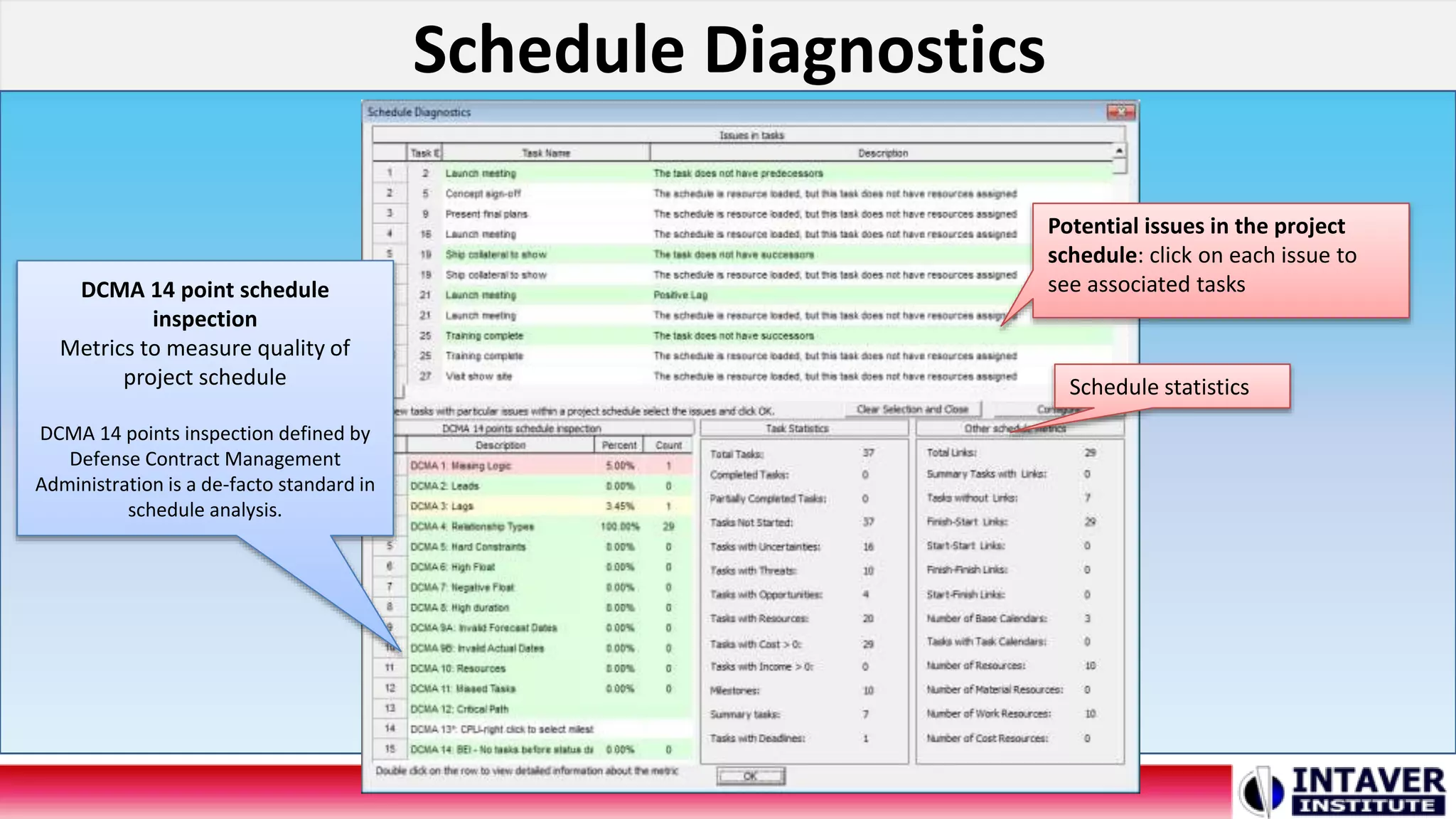 Project Risk Analysis and Risk Management Software RiskyProject version ...