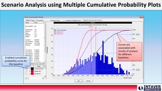 Project Risk Analysis and Risk Management Software RiskyProject version ...