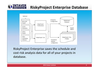 Enterprise Risk Management and Analysis with RiskyProject | PPT