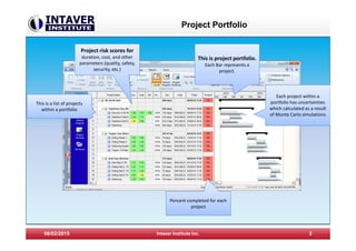 Risky projectenterpriseriskmanagement | PPT