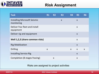 RiskyProject for Oil and Gas Industry | PPT