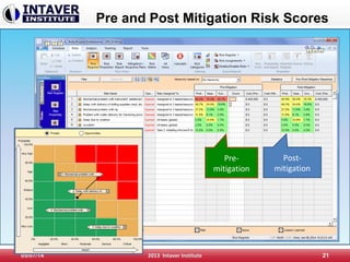 RiskyProject for Oil and Gas Industry | PPT