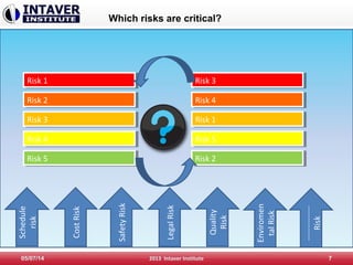 RiskyProject for Oil and Gas Industry | PPT