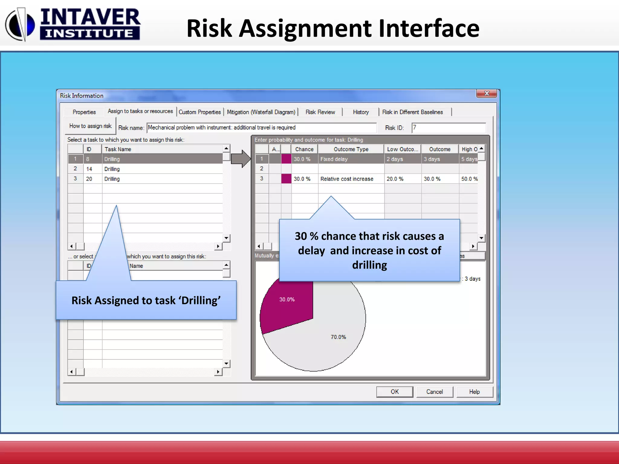 Oil and Gas Risk Analysis | PPTX