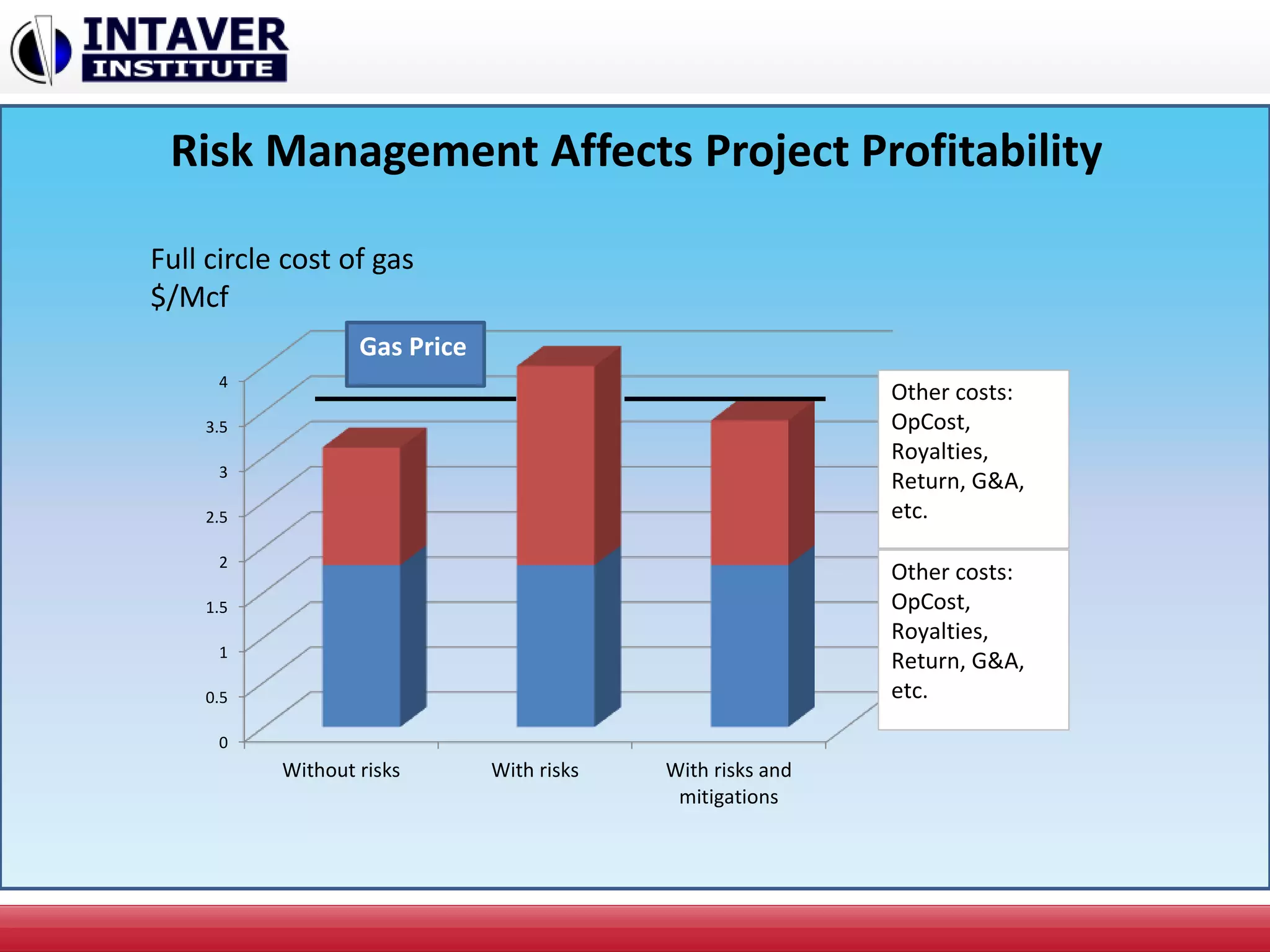 Oil and Gas Risk Analysis | PPTX