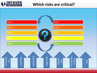 Oil and Gas Risk Analysis | PPTX