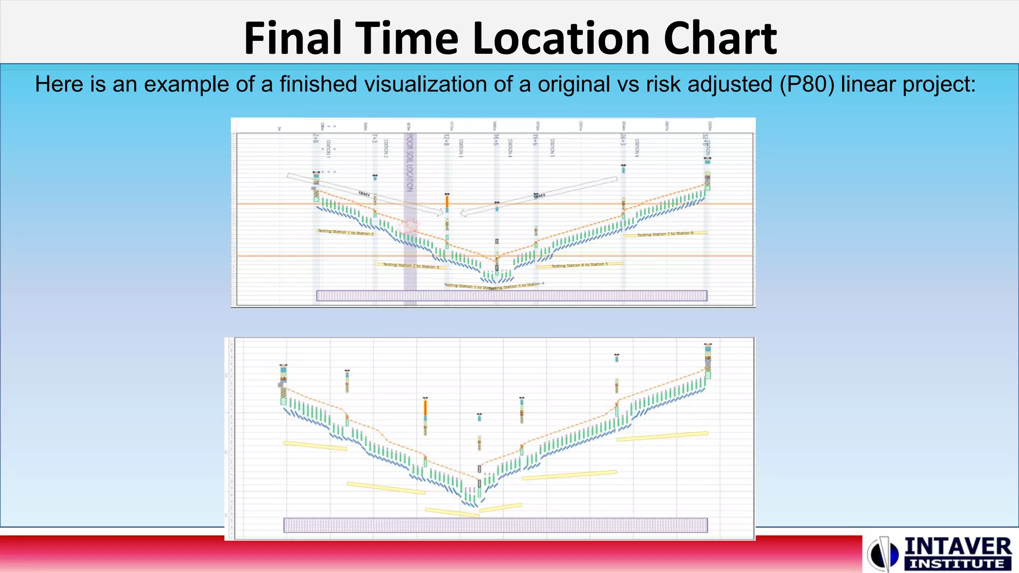 Risk Analysis of Linear Projects | PPT
