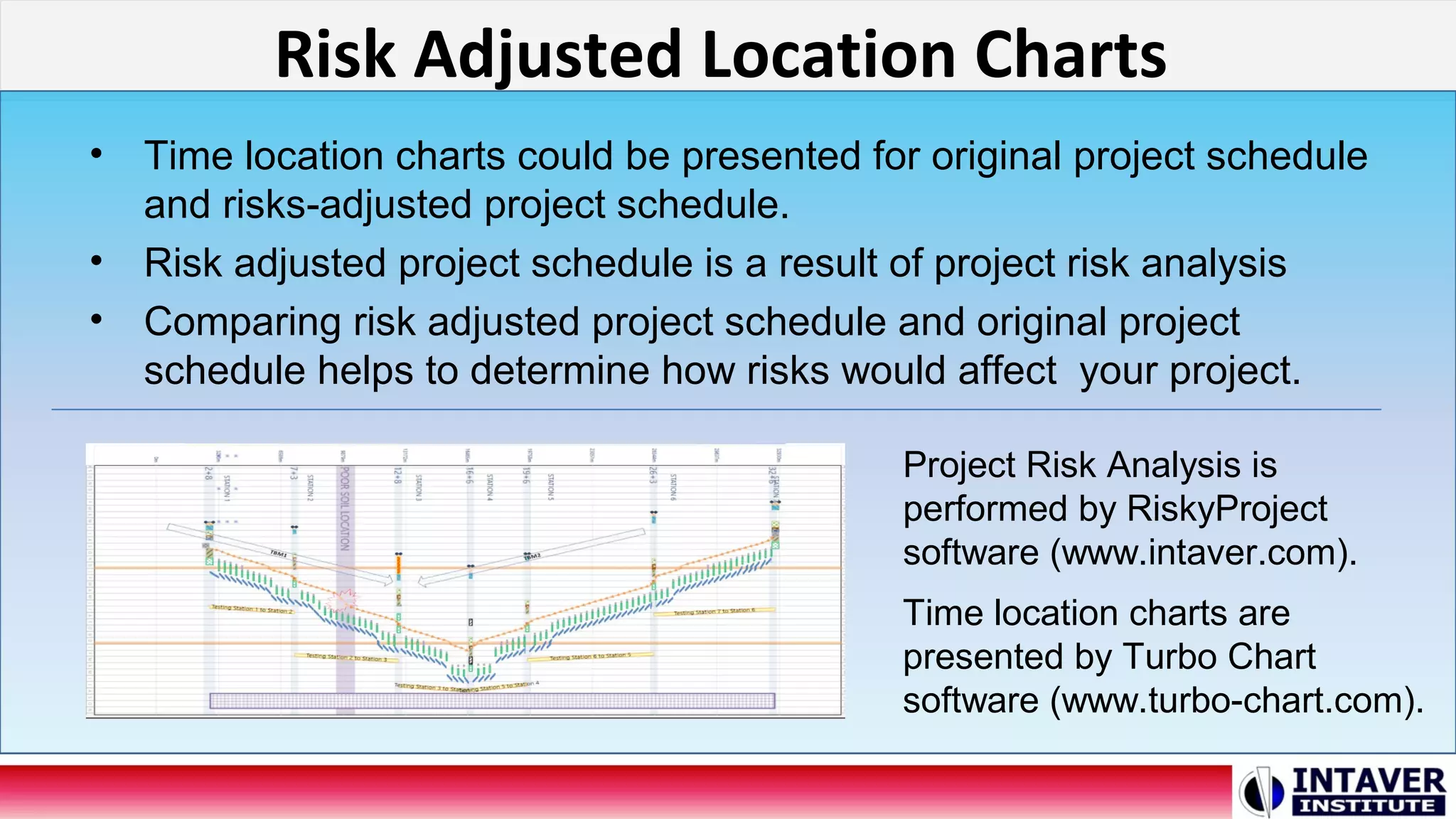 Risk Analysis of Linear Projects | PPT