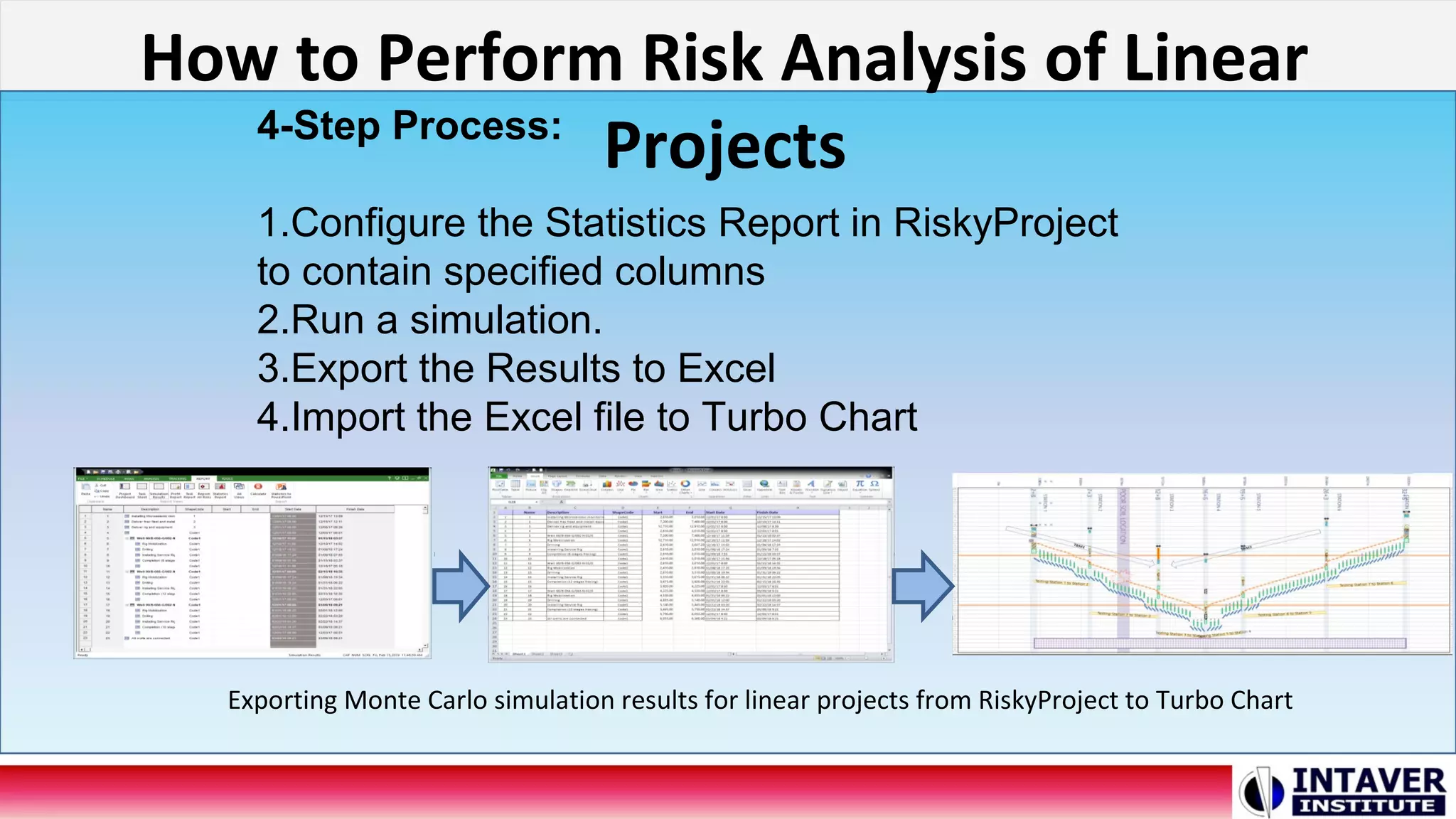 Risk Analysis of Linear Projects | PPT