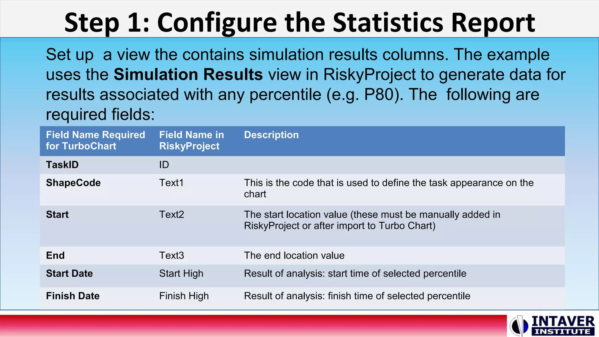 Risk Analysis of Linear Projects | PPT