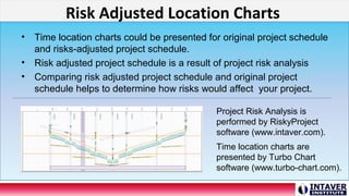 Risk Analysis of Linear Projects | PPT