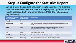 Risk Analysis of Linear Projects | PPT